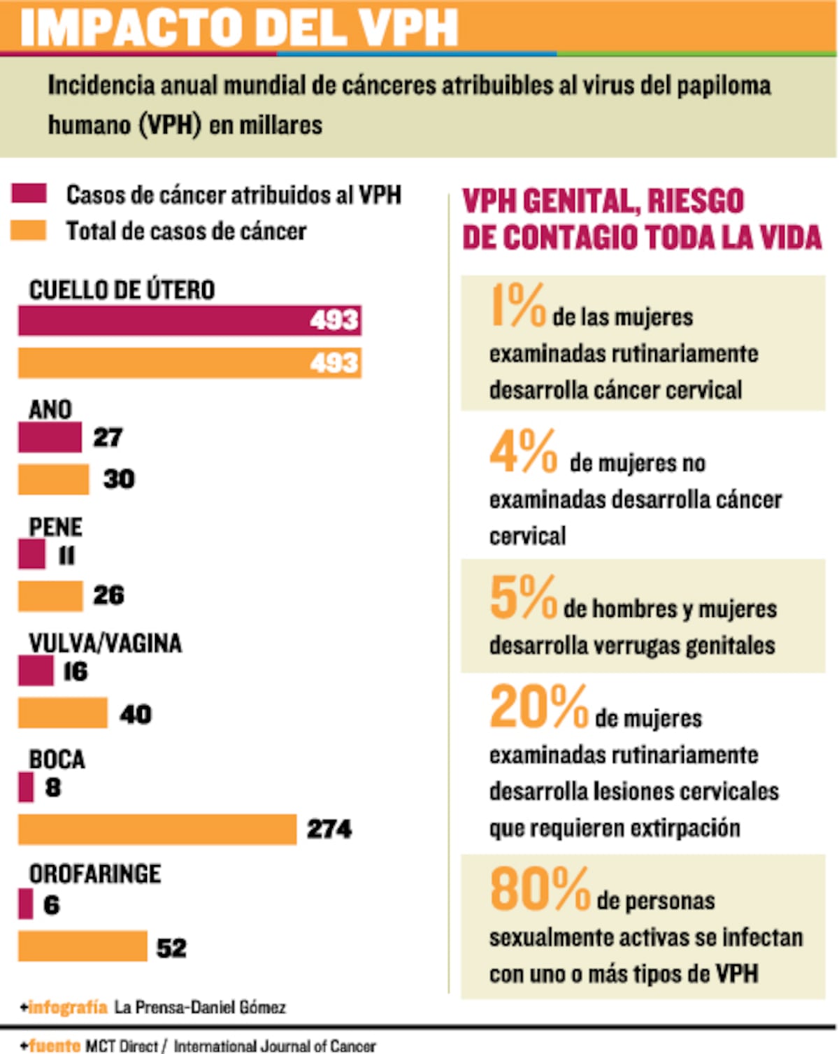 El VPH en hombres | La Prensa Panamá