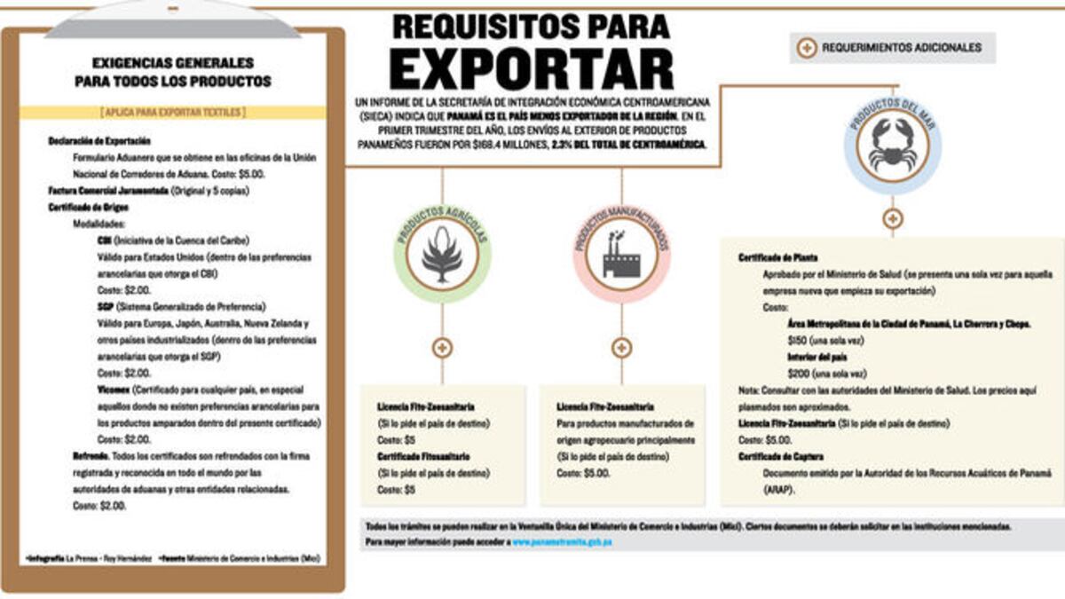 Requisitos Para Exportar La Prensa Panamá