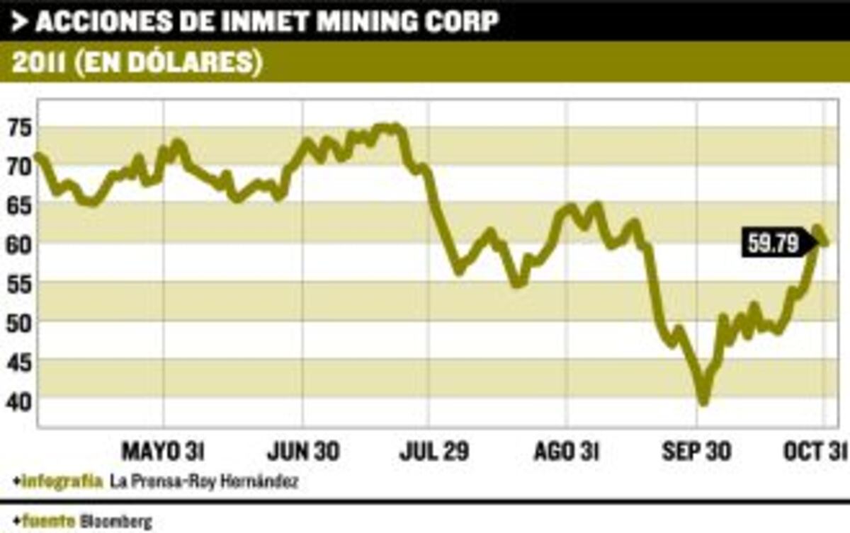 Inmet hace movidas para mejorar cotización | La Prensa Panamá